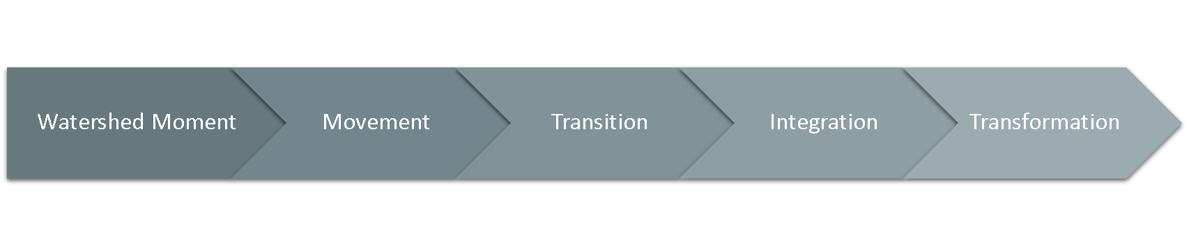 Ace Bulger | Plan Process